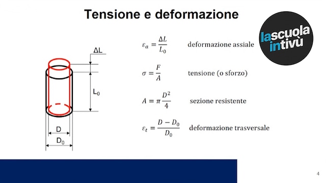 Meccanica - Laboratori - Rai Scuola