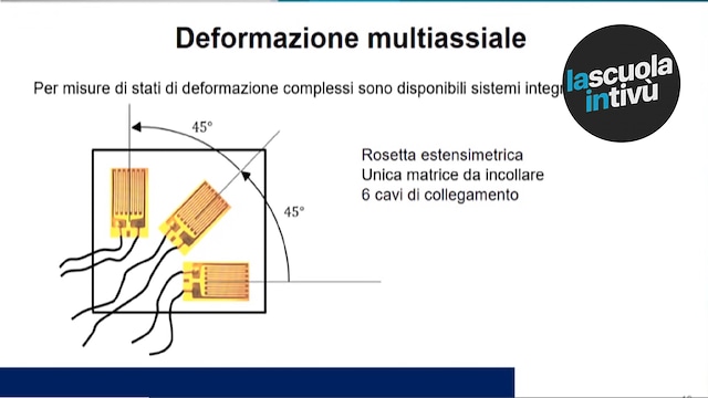 Meccanica - Laboratori - Rai Scuola