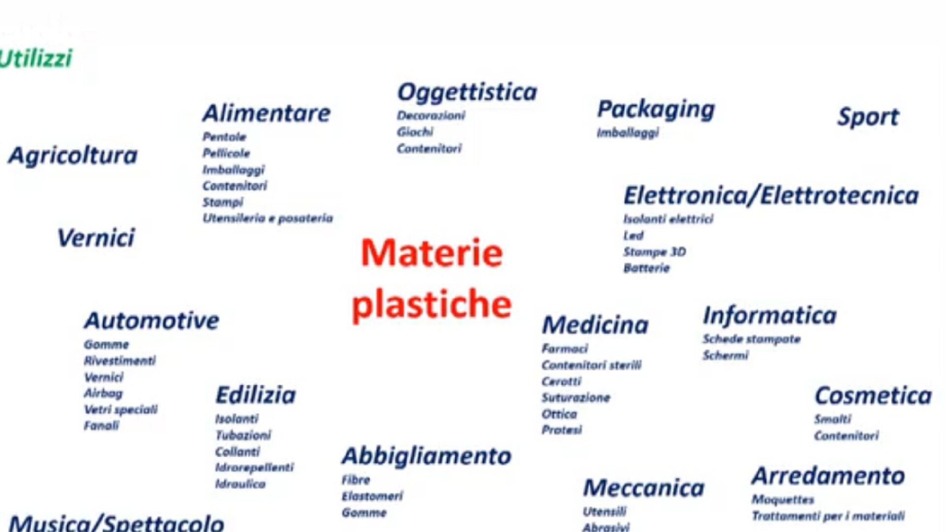 Le proprietà dei polimeri e i loro impieghi - Scienze - Rai Scuola
