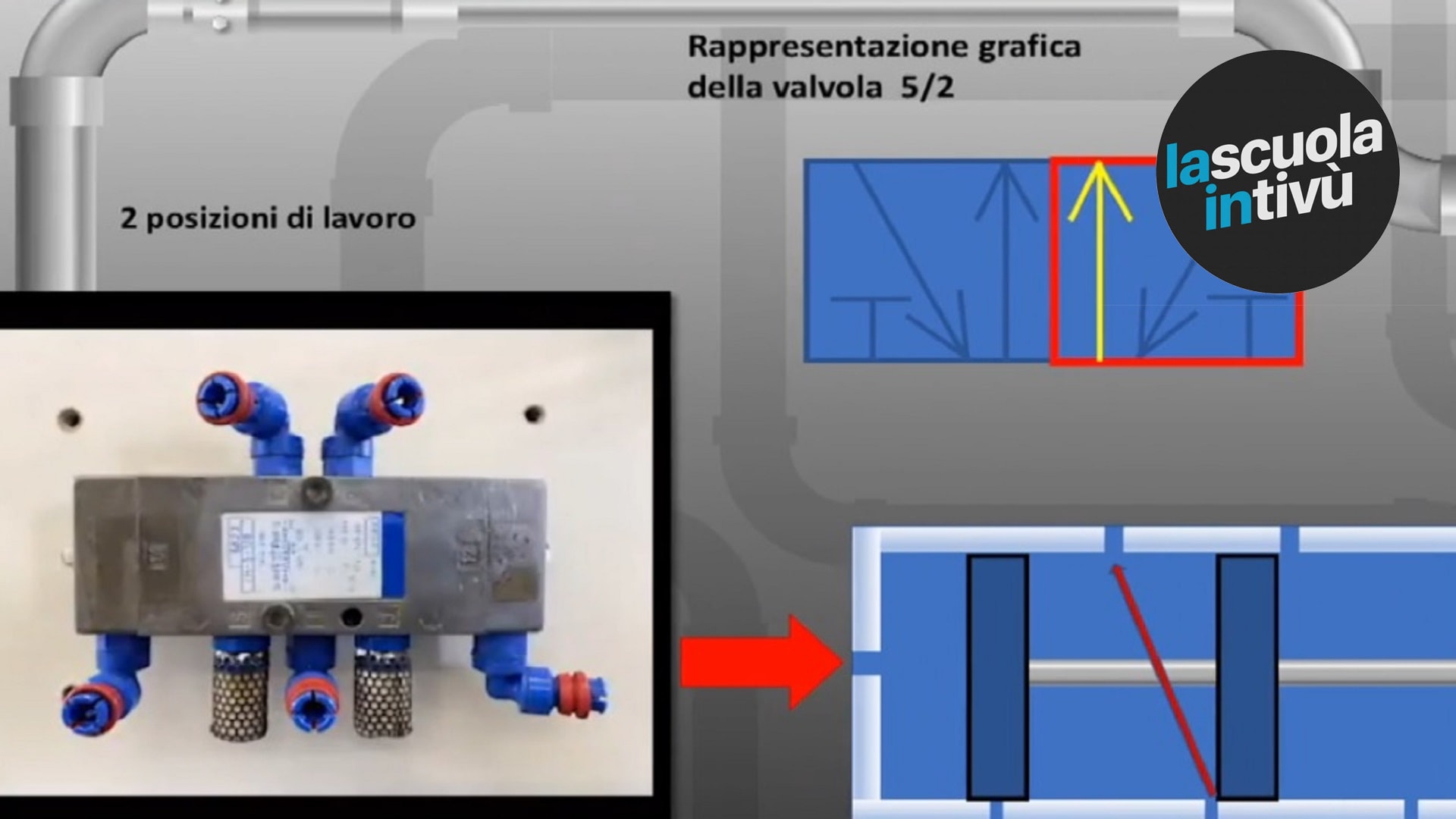 Pneumatica- introduzione e componenti | Tecnologia | Rai Scuola