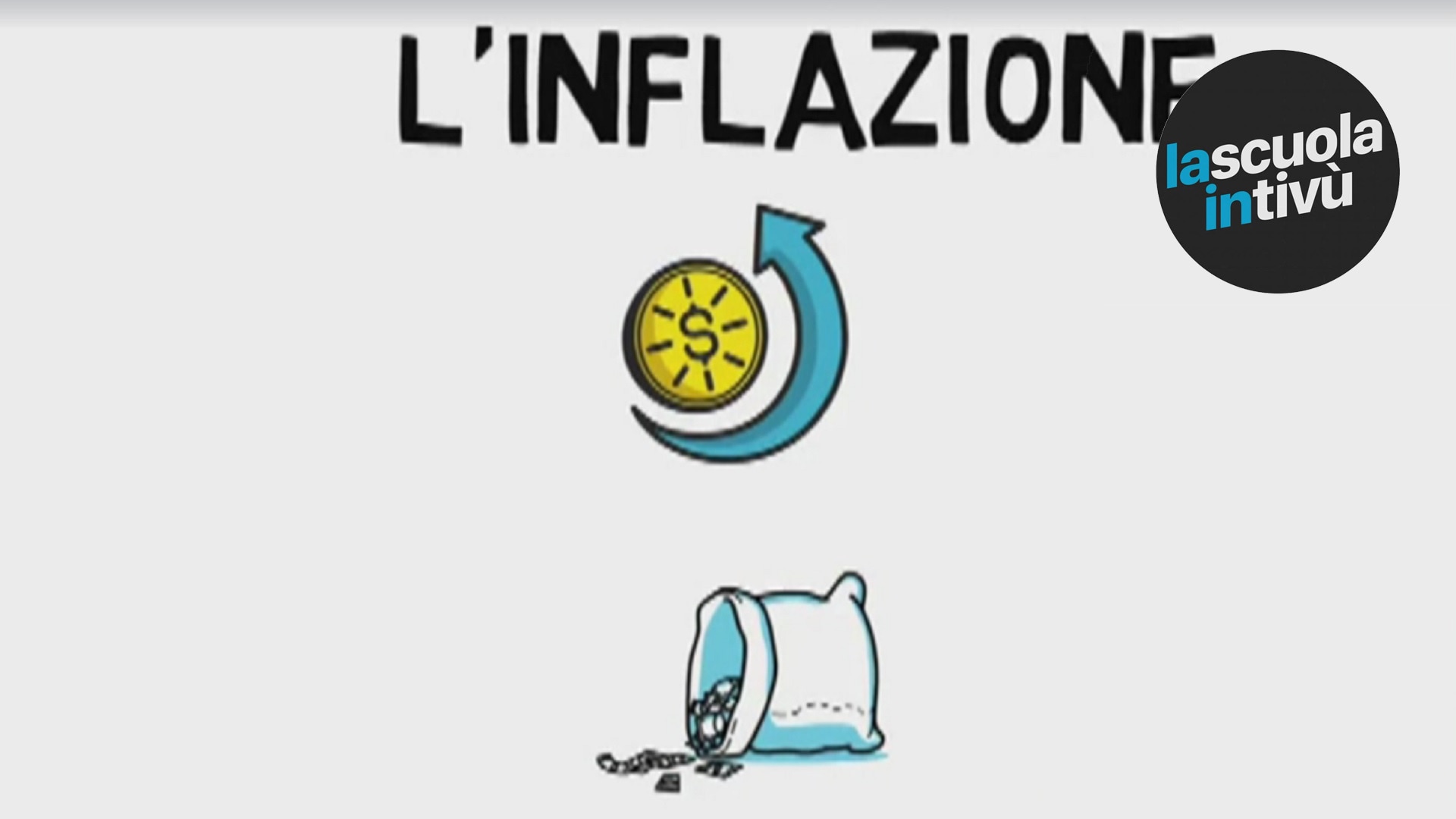 L'inflazione | Economia e finanza | Rai Scuola