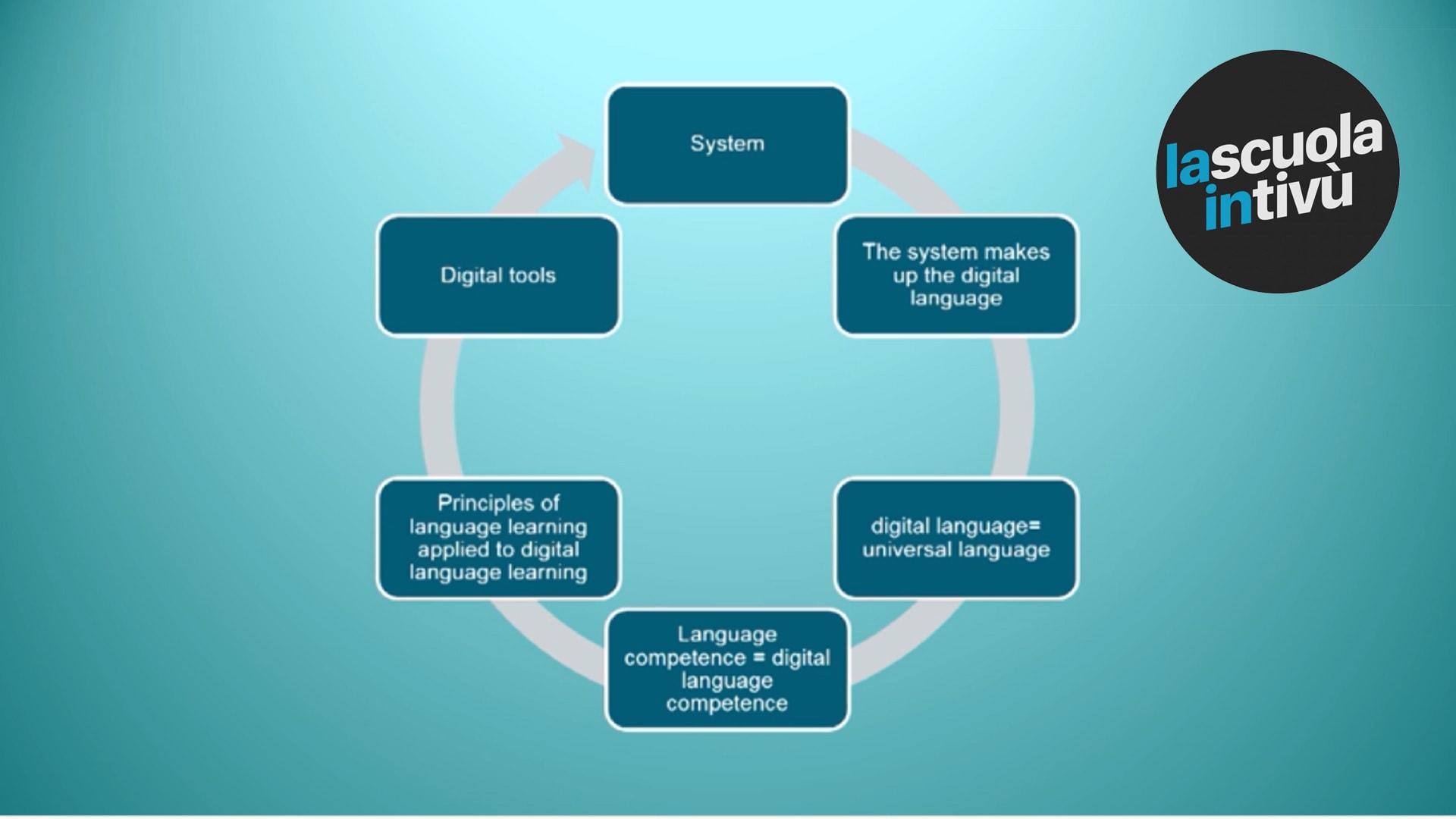 DigComp: Digital Competence Framework for Citizens | Lingue e culture ...