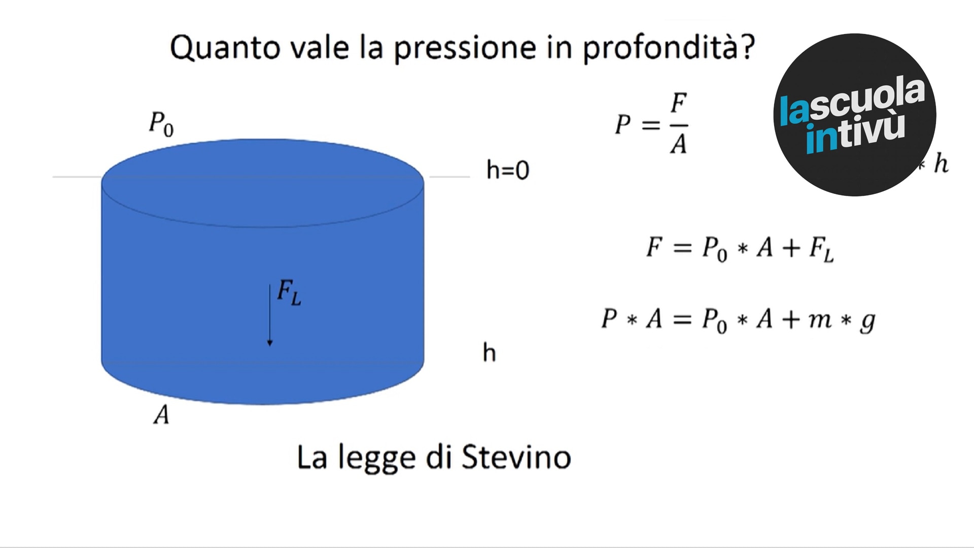 La legge di Stevino con verifica sperimentali e i vasi comunicanti ...