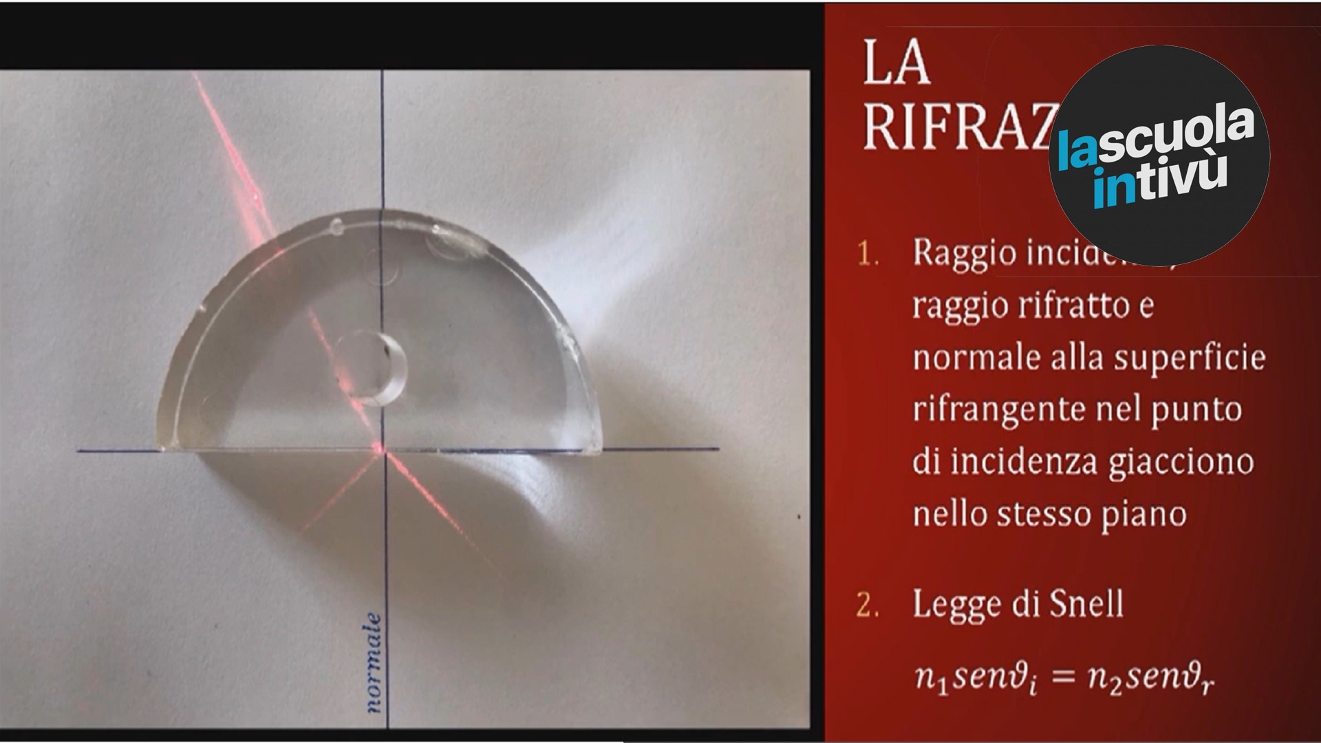 Riflessione e rifrazione di un raggio luminoso | Fisica | Rai Scuola