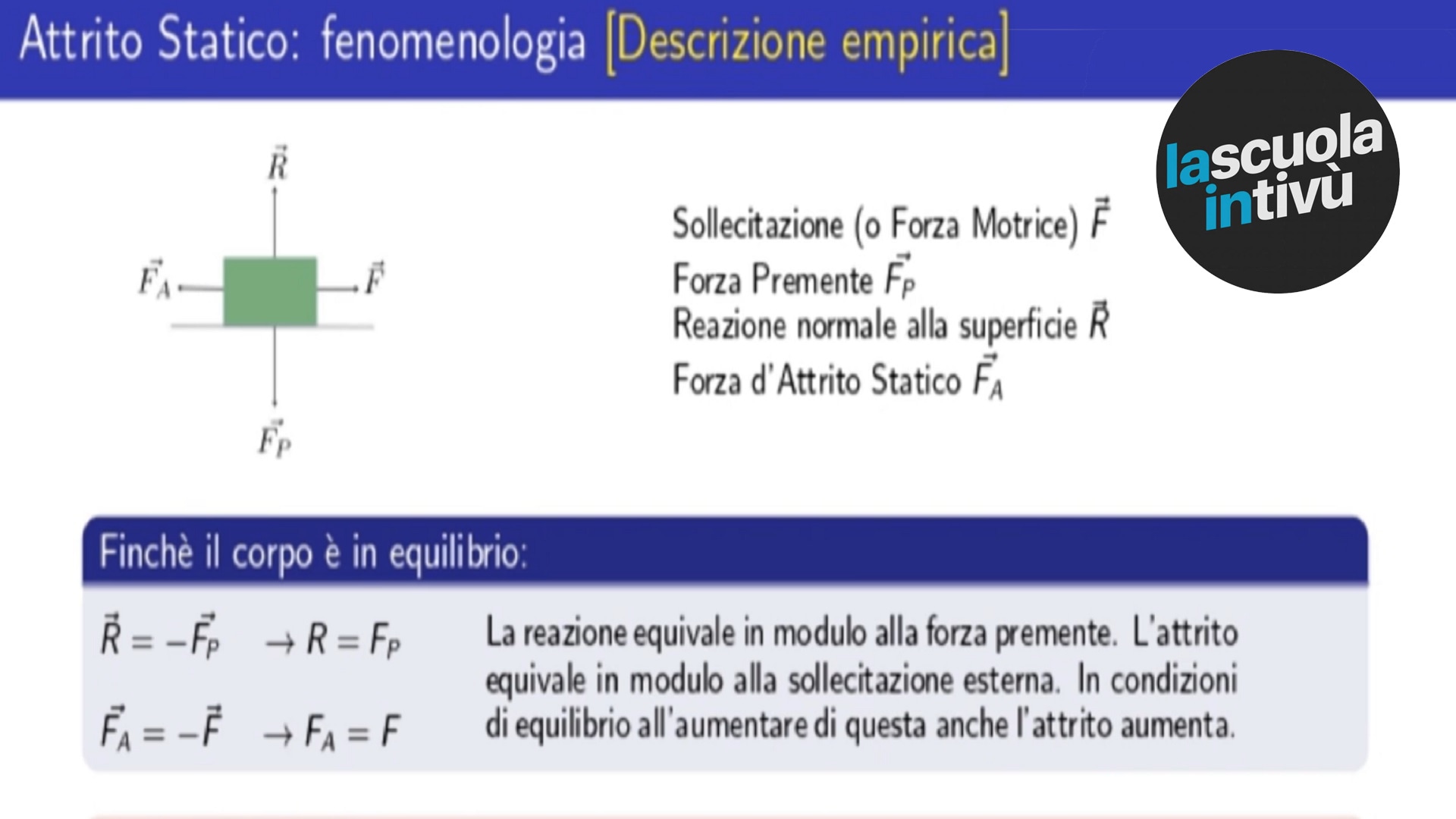 Attrito statico: fenomenologia | Fisica | Rai Scuola