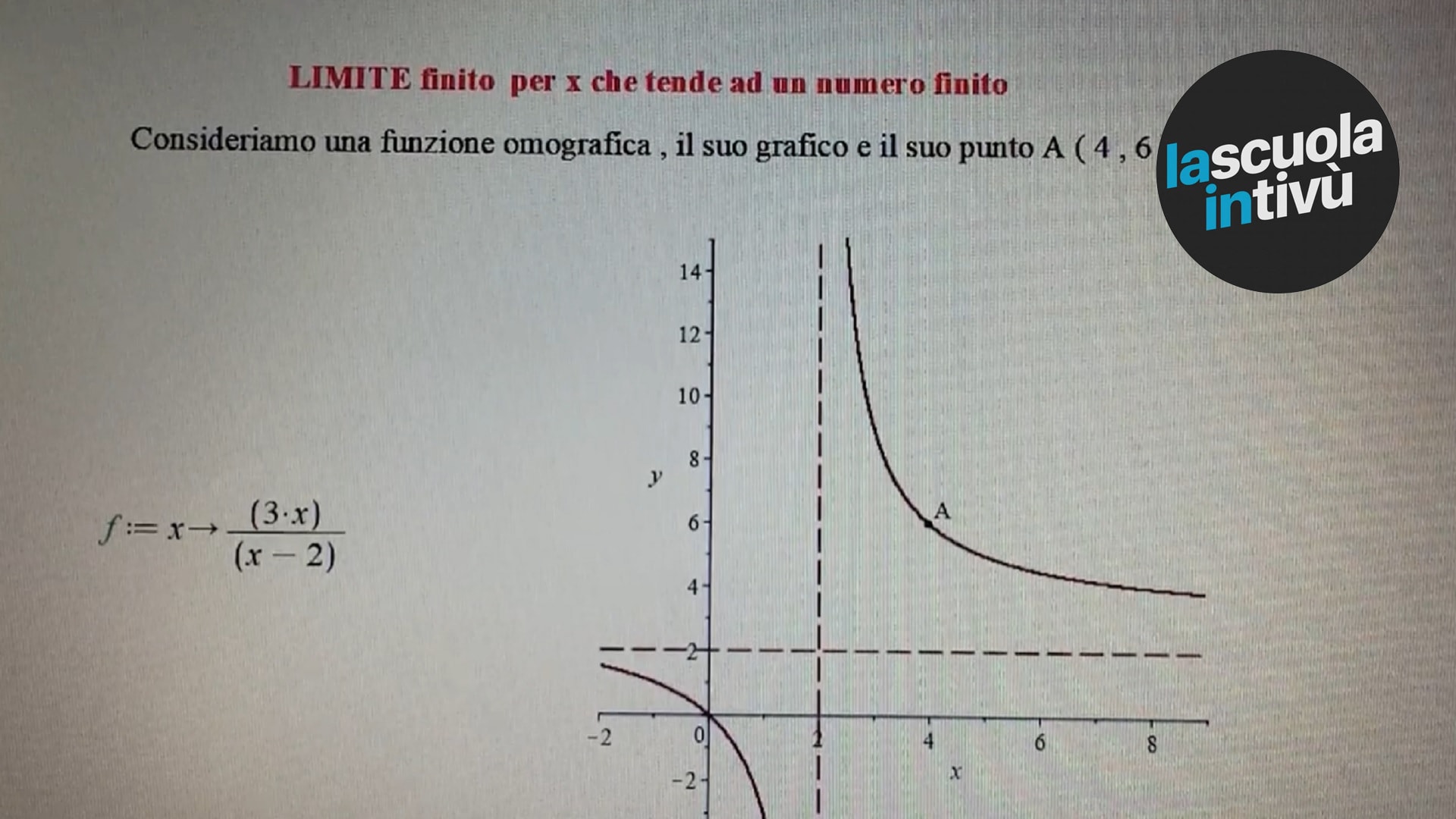 Limite Finito Di Funzione Quando La Variabile Tende Ad Un Numero Finito limite-finito-di-funzione-quando-la-variabile-tende-ad-un-numero-finito