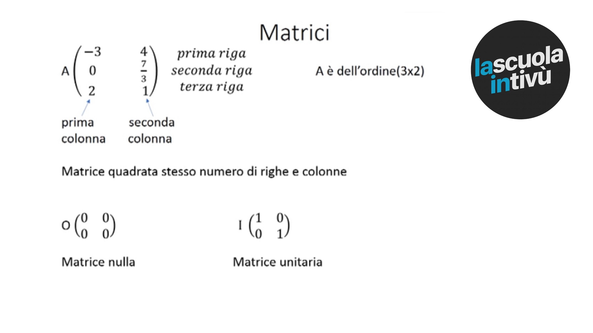 Matrici e trasformazioni | Matematica | Rai Scuola