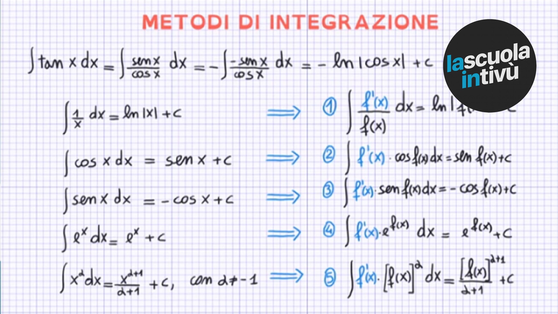 Integrali immediati generalizzati | Matematica | Rai Scuola