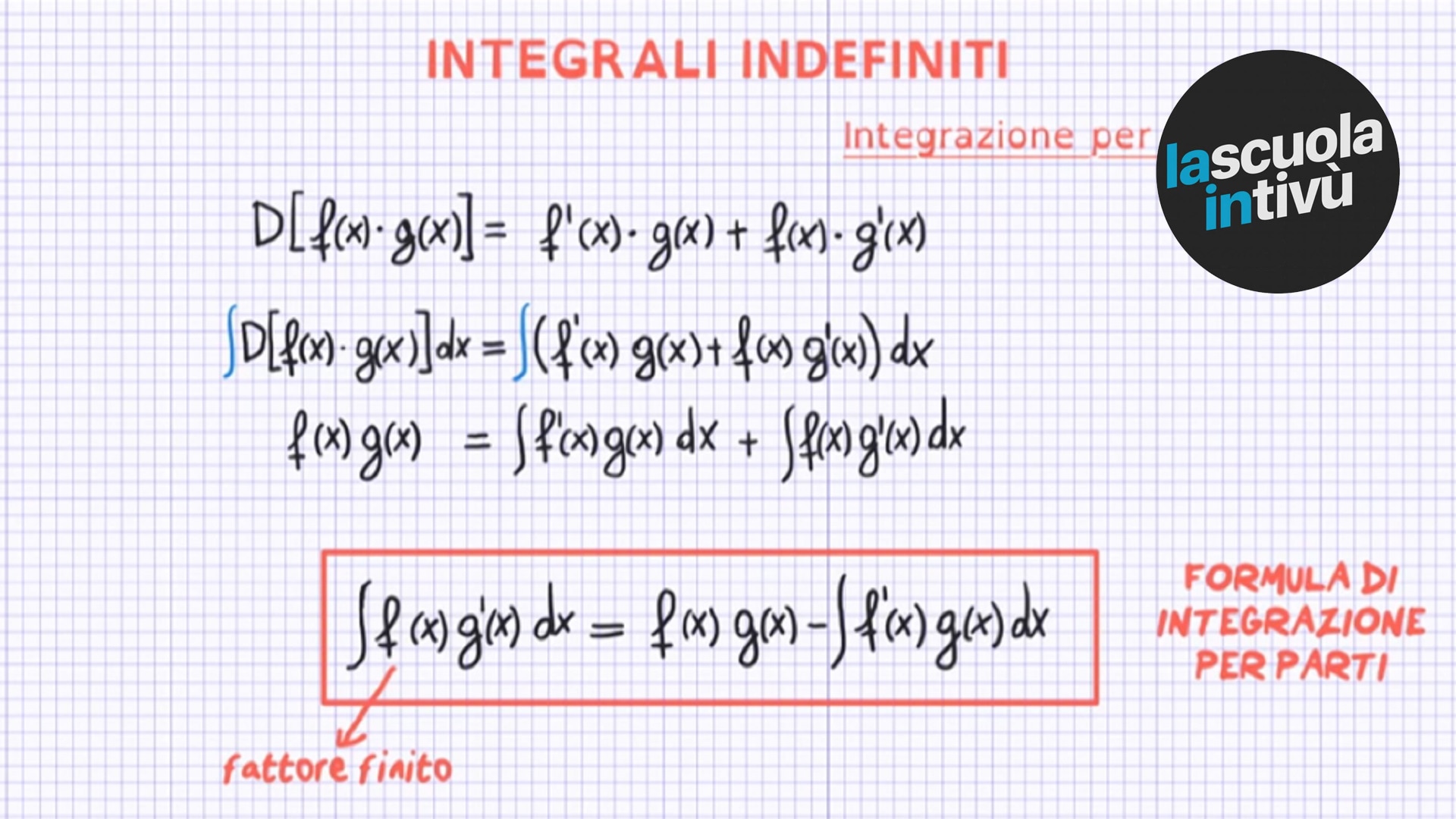 Integrazione per parti | Matematica | Rai Scuola
