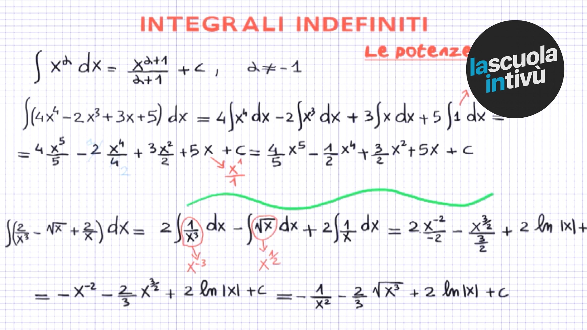 Gli integrali delle potenze e delle funzioni composte | Matematica ...