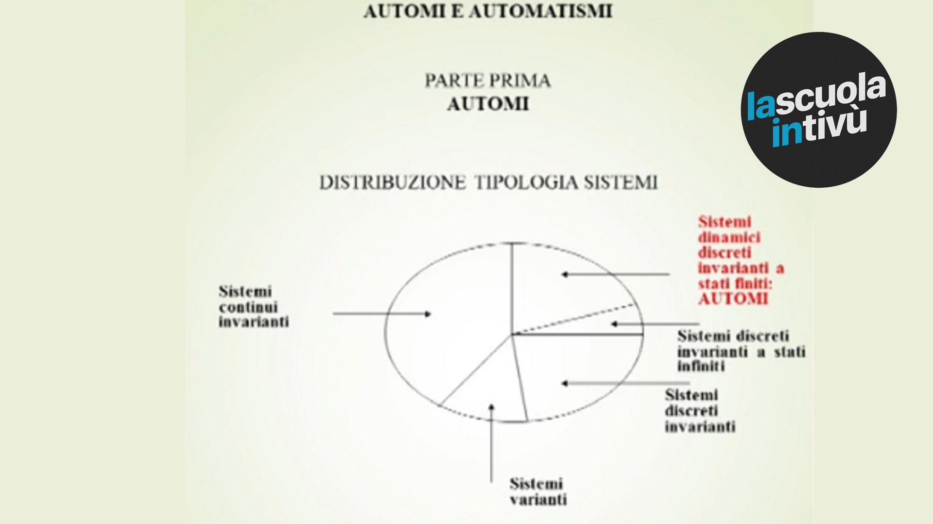 Automi | Tecnologia | Rai Scuola