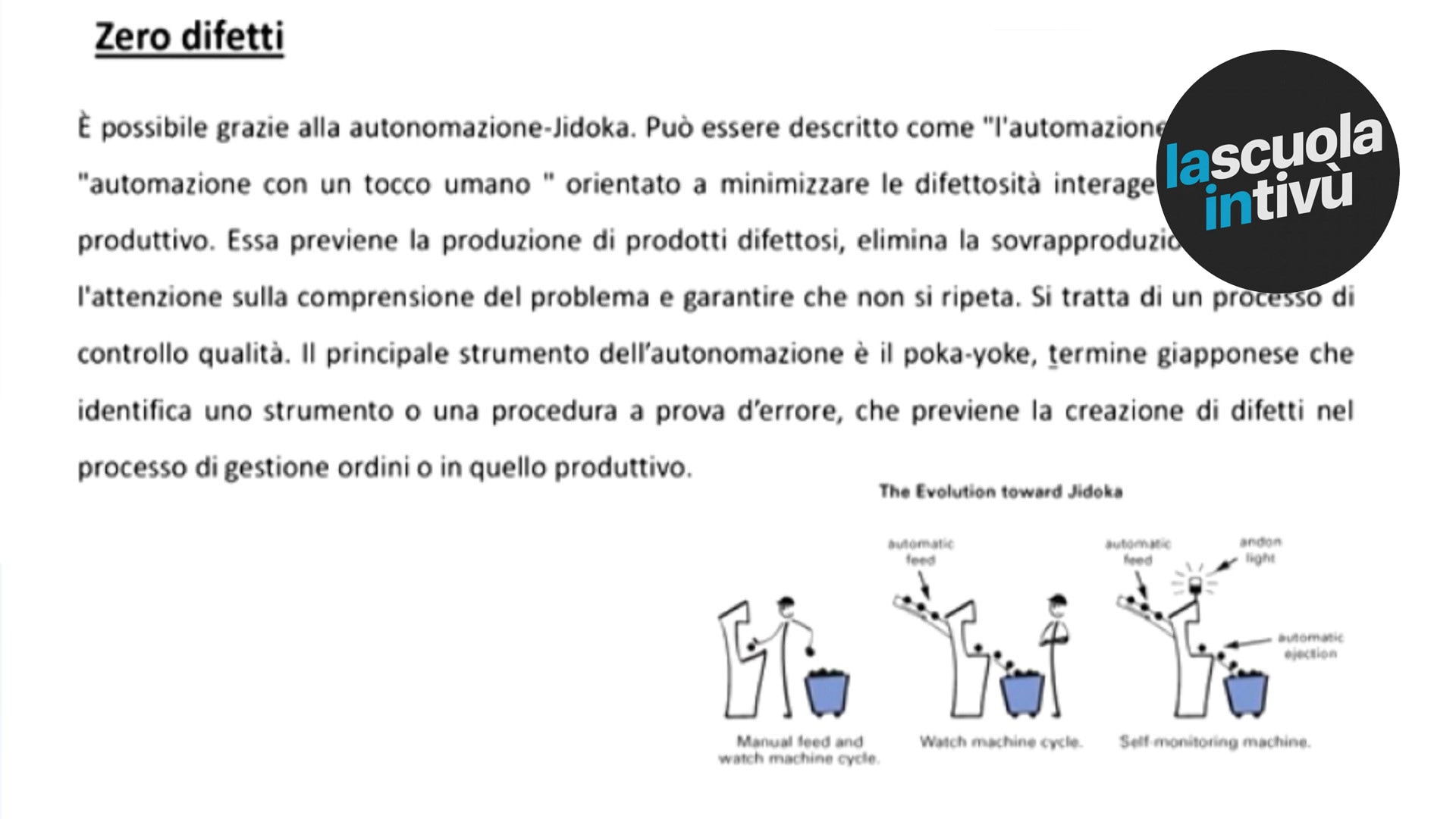 Pilastri della lean: zero scorte, zero difetti | Tecnologia | Rai Scuola