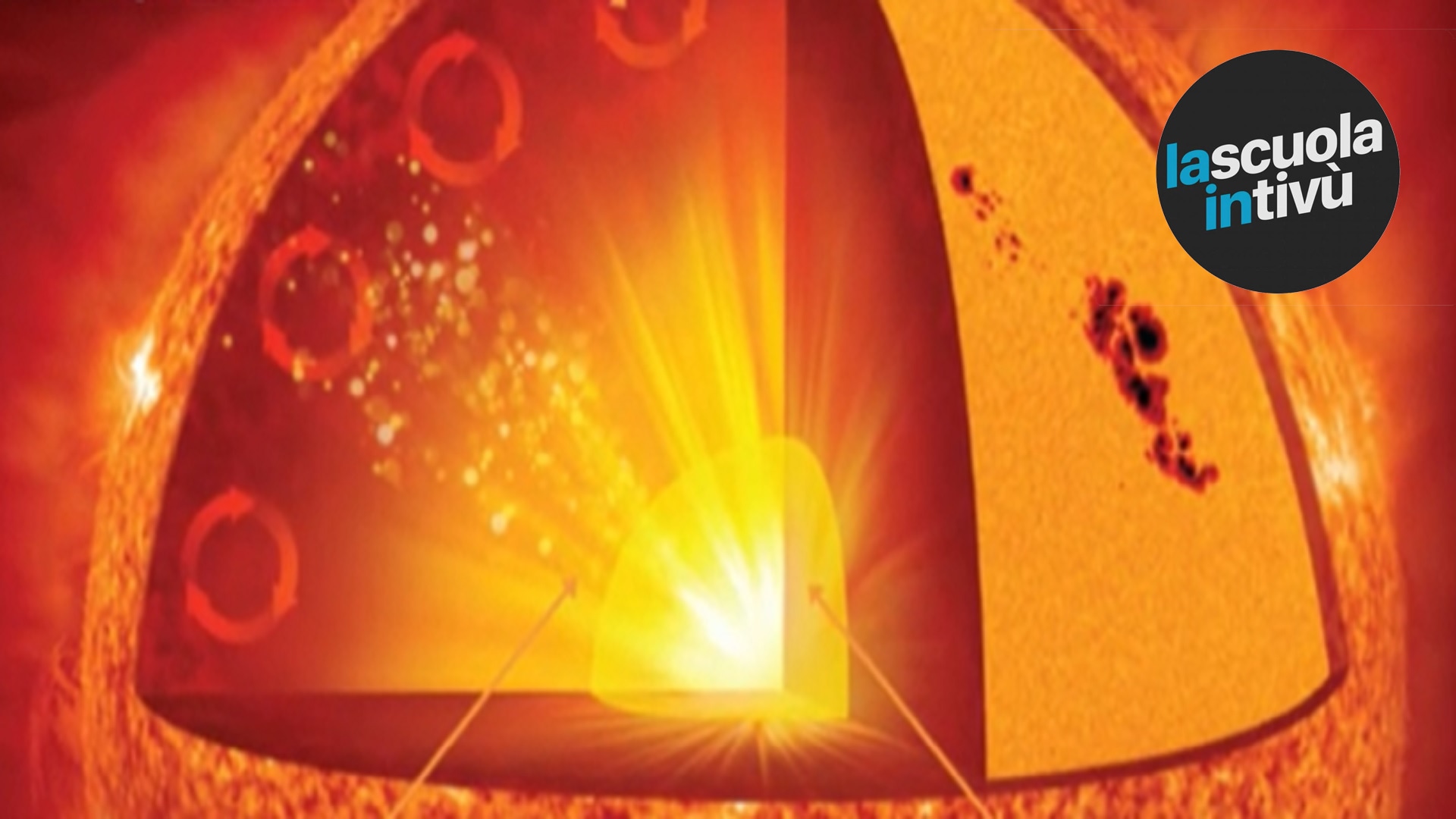 Com'è fatto il nostro Sole | Scienze | Rai Scuola