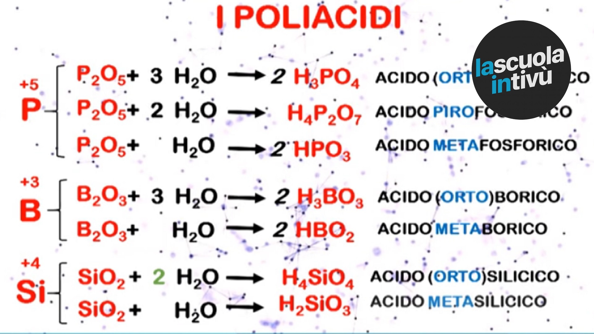 I composti ternari: particolarità e conclusioni | Scienze | Rai Scuola