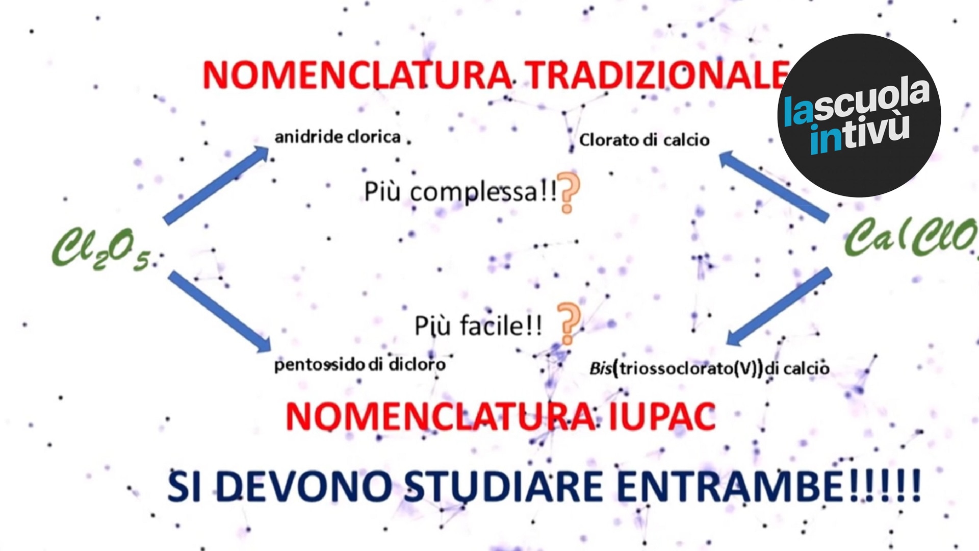 I composti binari: introduzione alla nomenclatura | Scienze | Rai Scuola
