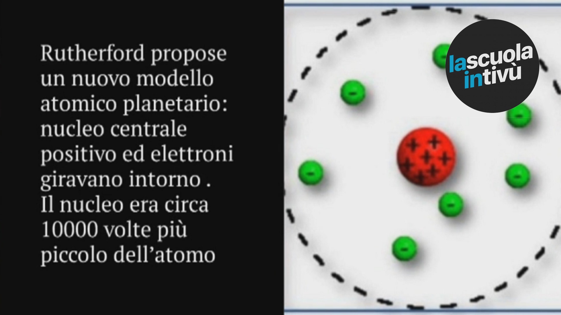 Un viaggio nei diversi modelli atomici | Scienze | Rai Scuola