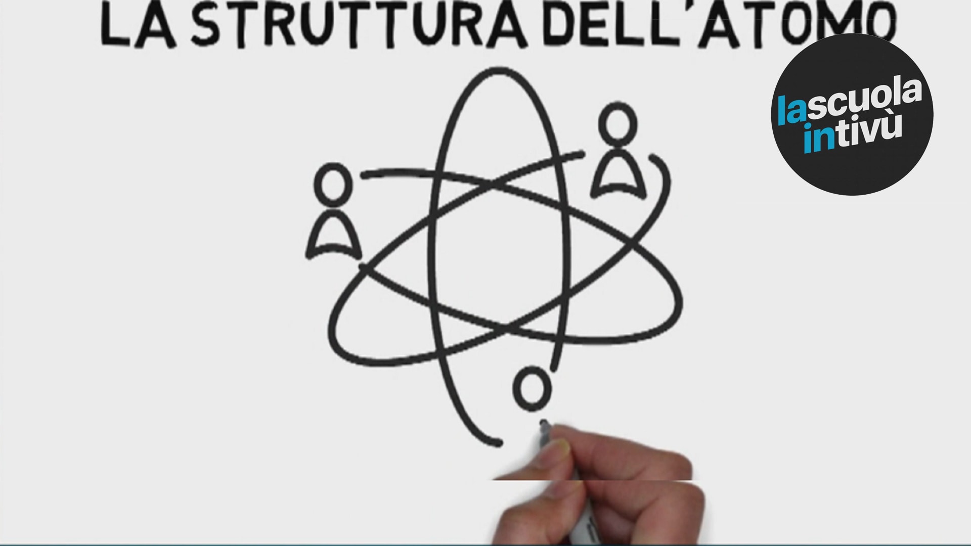 La struttura atomica | Scienze | Rai Scuola