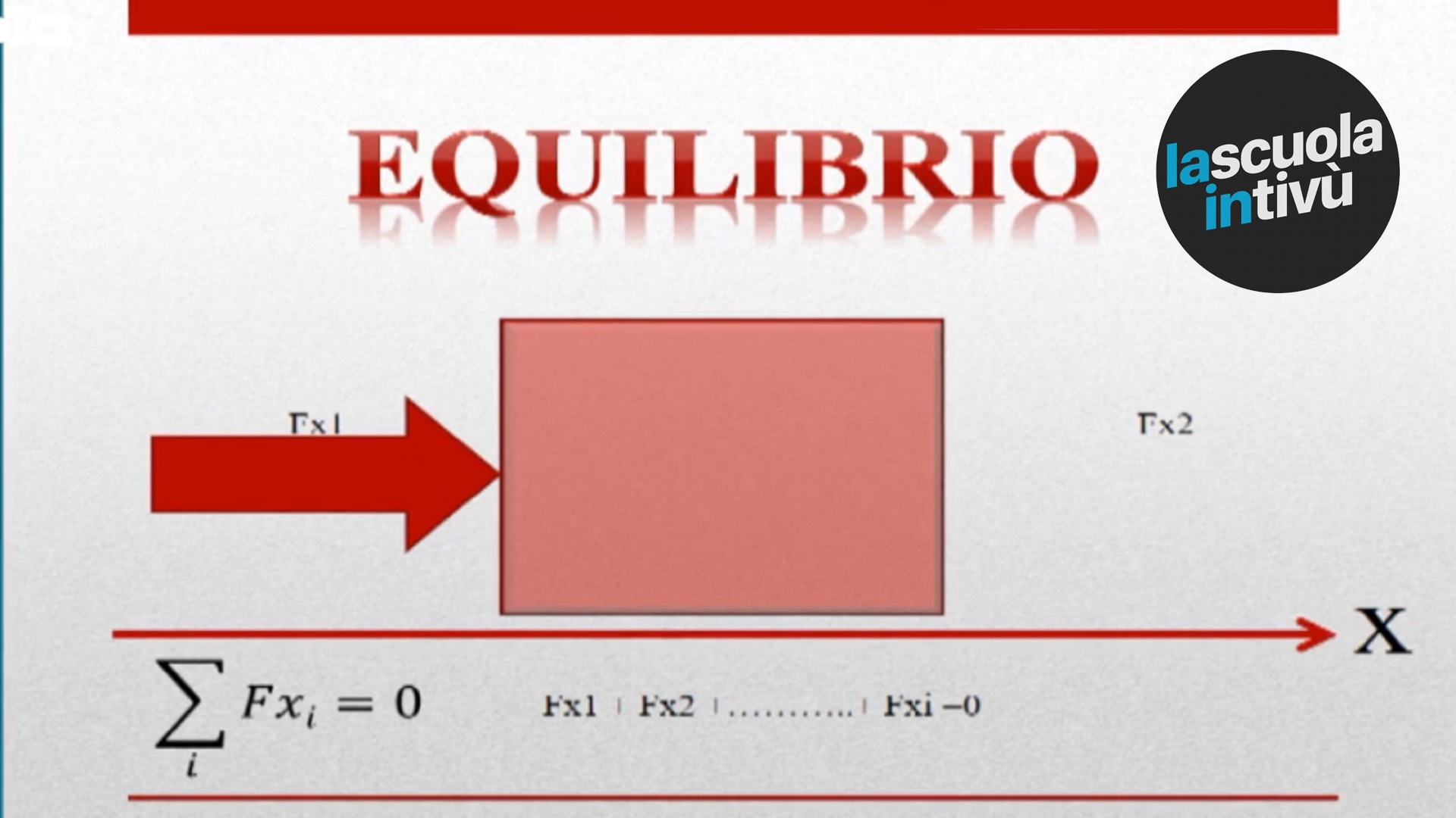 L'equilibrio del corpo rigido | Tecnologia | Rai Scuola