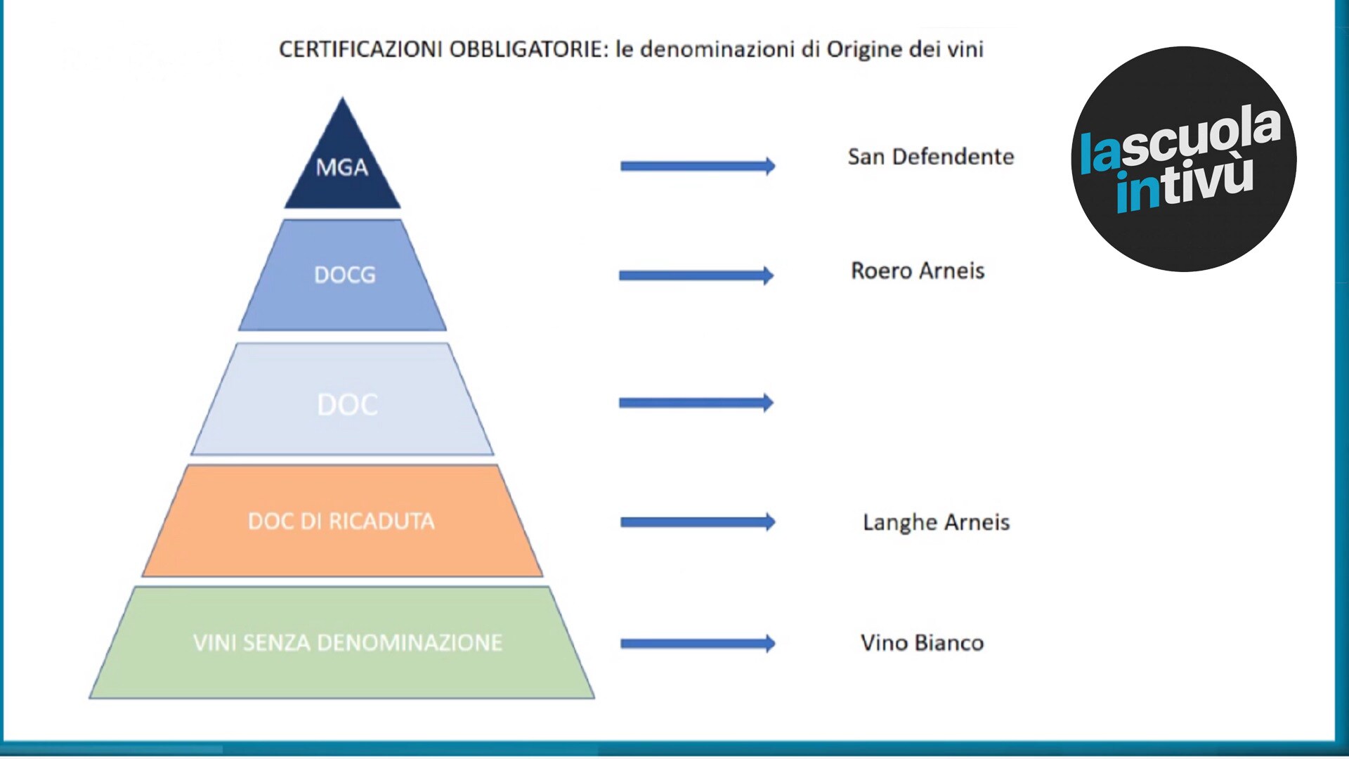 Sistema delle denominazioni in Piemonte | Economia e finanza | Rai Scuola