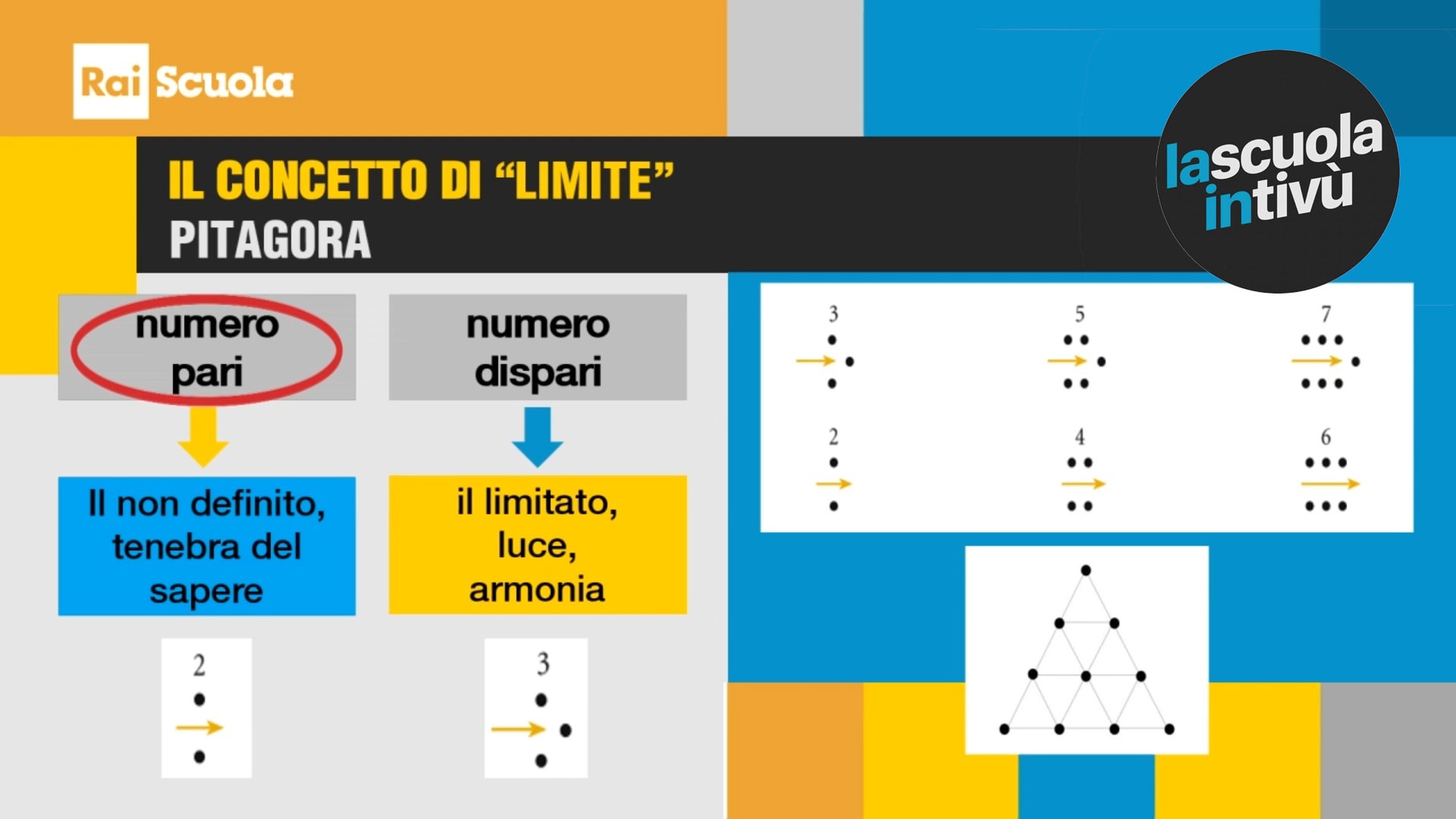 Il concetto di "limite" | Matematica | Rai Scuola
